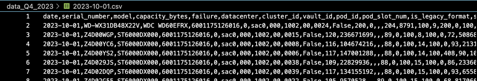 How to JOIN datasets in Polars ... compared to Pandas. - Confessions of ...